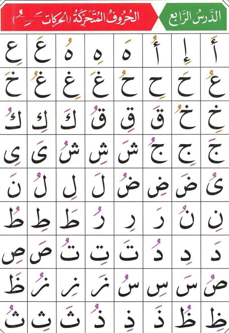 Noorani Qaidah Lessons From 1 - 16: A Full Guide To Lessons - Bayan Al ...