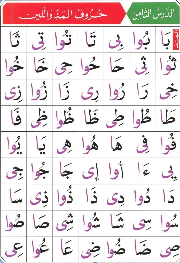 Noorani Qaidah Lessons From 1 - 16: A Full Guide To Lessons - Bayan Al ...